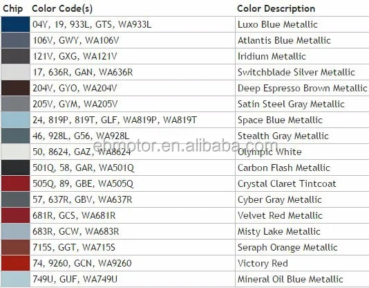 Код краски lc9z: LC9Z — код краски для автомобиля Volkswagen ...